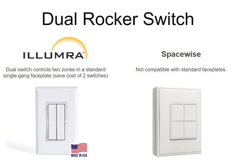 Signify MasterConnect compatible Wireless ZigBee Light Switches